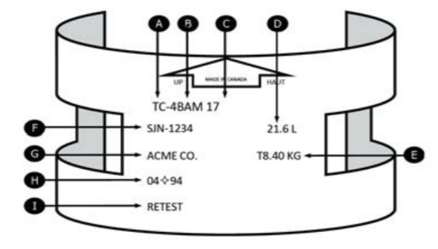 Learn About Propane: Cylinder Collar Markings